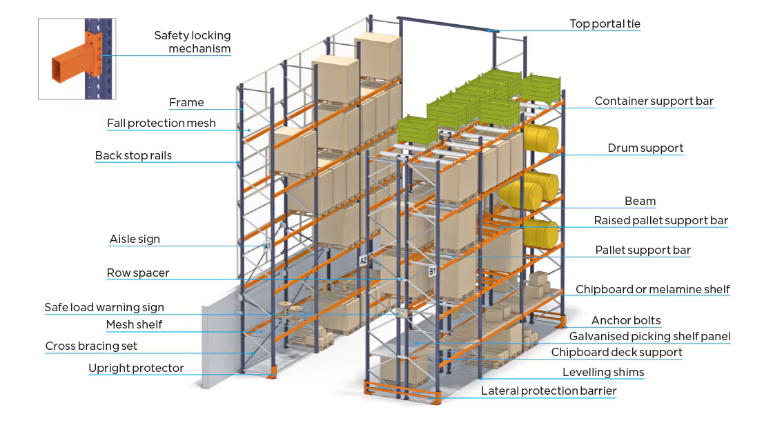 Safe Align Storage Solutions FZ-LLC | Warehouse Racking & Shelving
